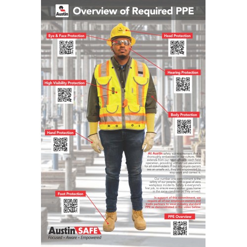 Safety PPE | Poster EN